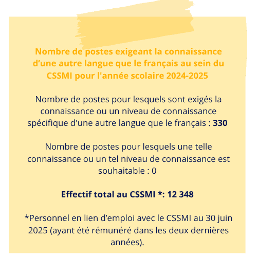 Babillard | CSSMI